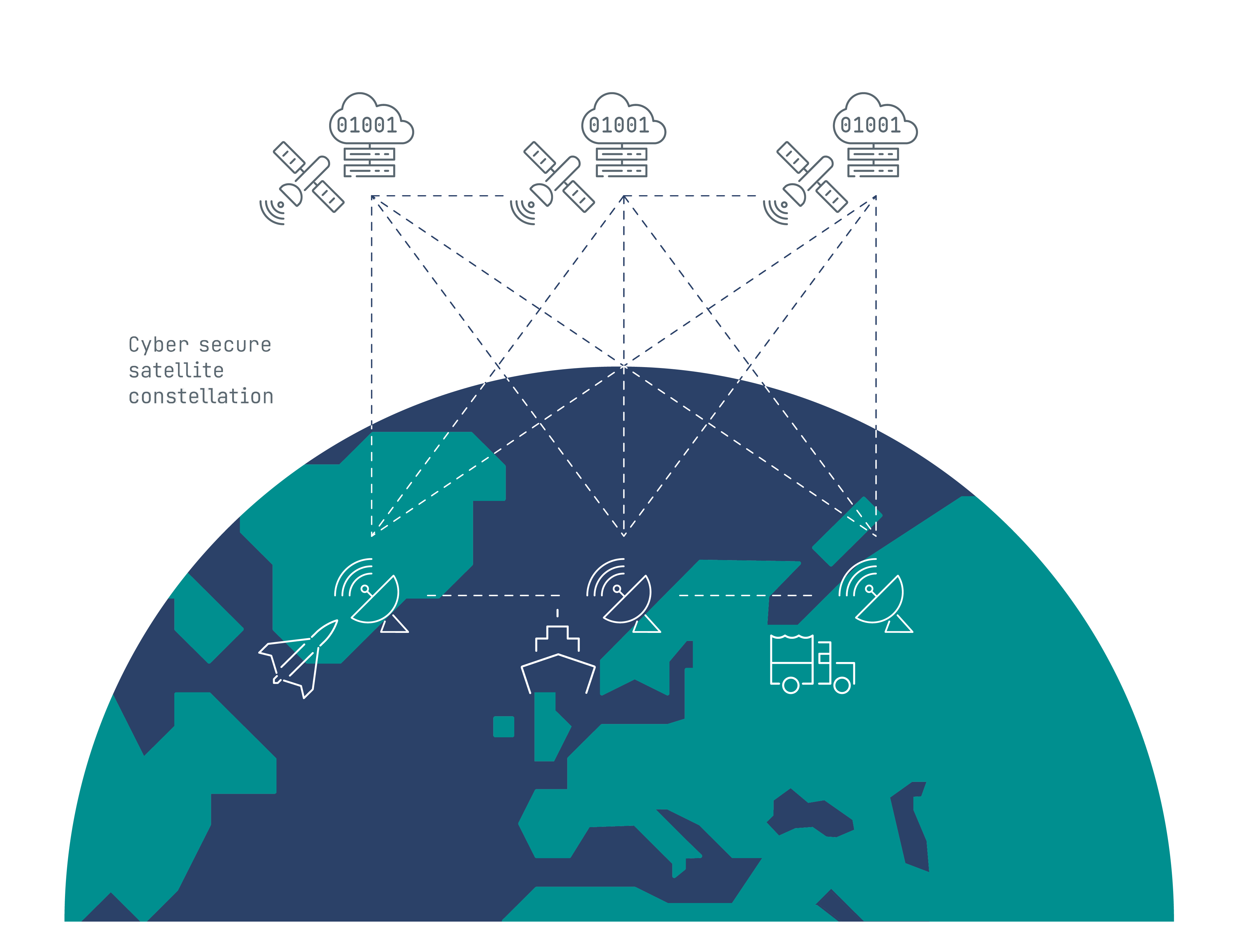 Multi-domain technologies to address future operational scenarios ...