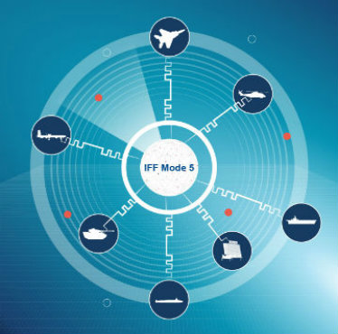 Leonardo and Hensoldt sign agreement to offer secure ‘Mode-5' friend-or ...