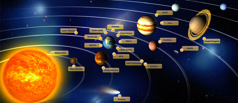 Leonardo in the Solar System | Leonardo
