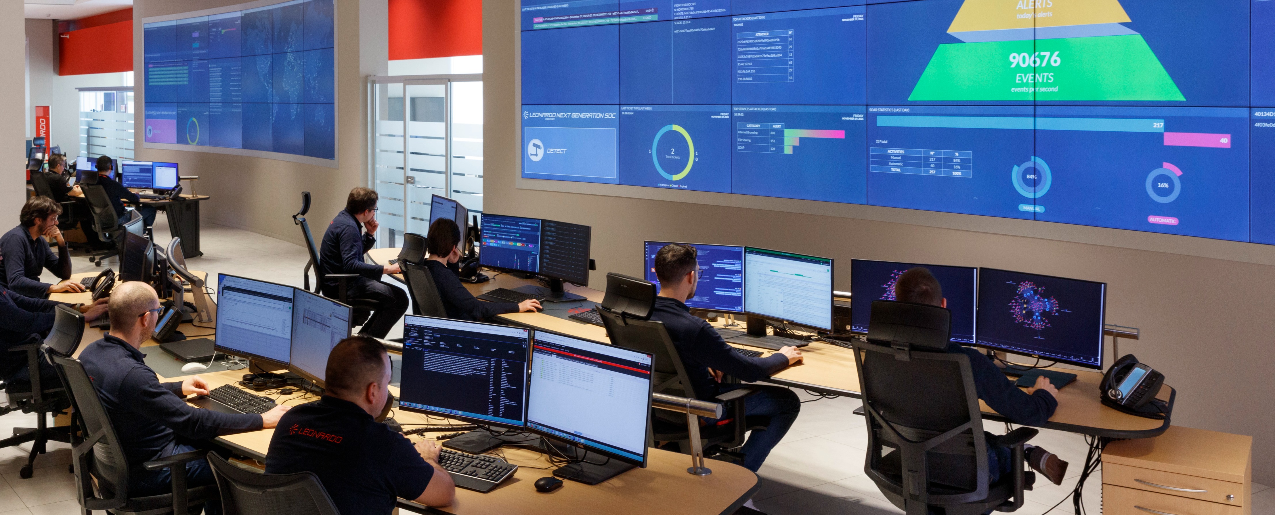 Security Operation Centre: defence against cyber threats | Leonardo