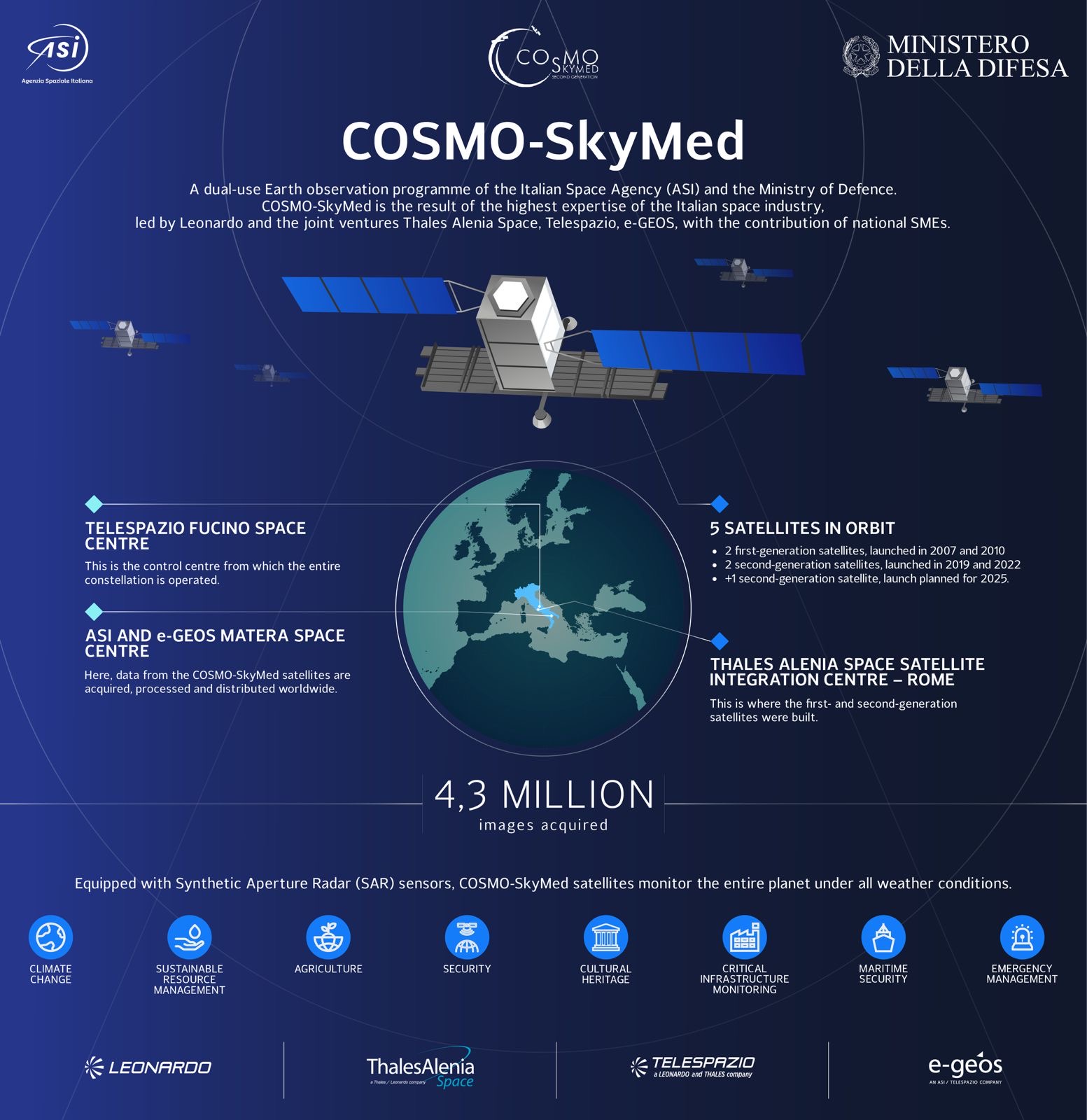 The Third COSMO-SkyMed Second Generation Satellite Successfully ...