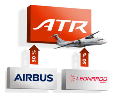 Atr Aircraft Logo